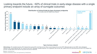 Surrogate Endpoints: Are drug review processes flexible enough to ...