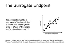 Surrogate Endpoints: Are drug review processes flexible enough to expedite patient access to new ...