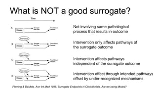 Surrogate Endpoints: Are drug review processes flexible enough to ...