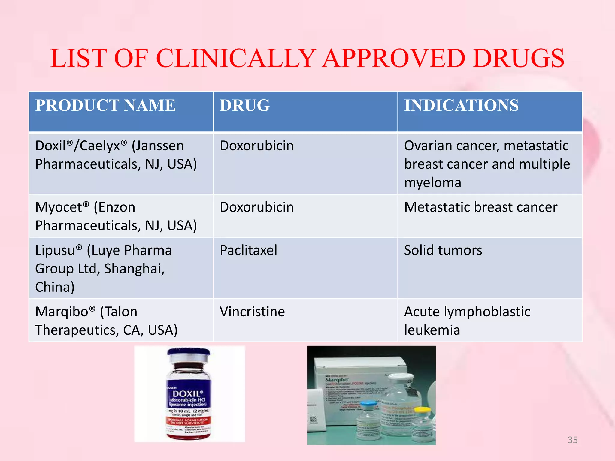 NANOTECHNOLOGY IN TREATMENT OF CANCER | PPTX
