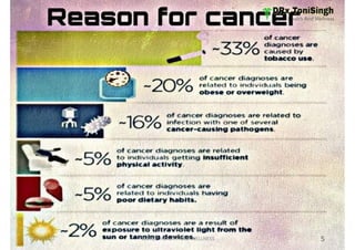 Modalities of treatment for cancer drx_tonisingh | PDF