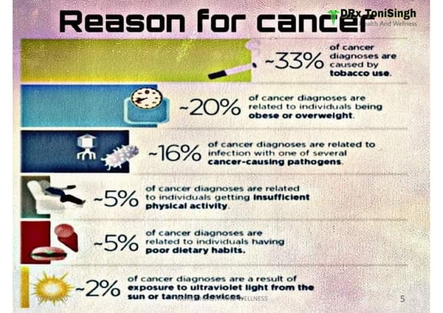 Modalities of treatment for cancer drx_tonisingh | PPT