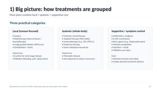 An overview of the types of cancer treatments | PPTX