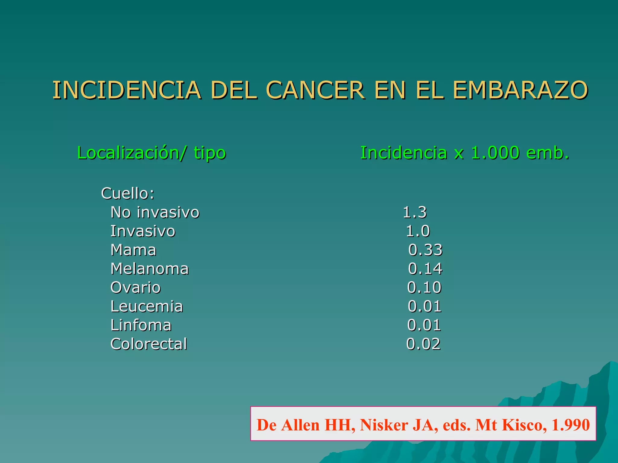 Cancer y embarazo | PPT