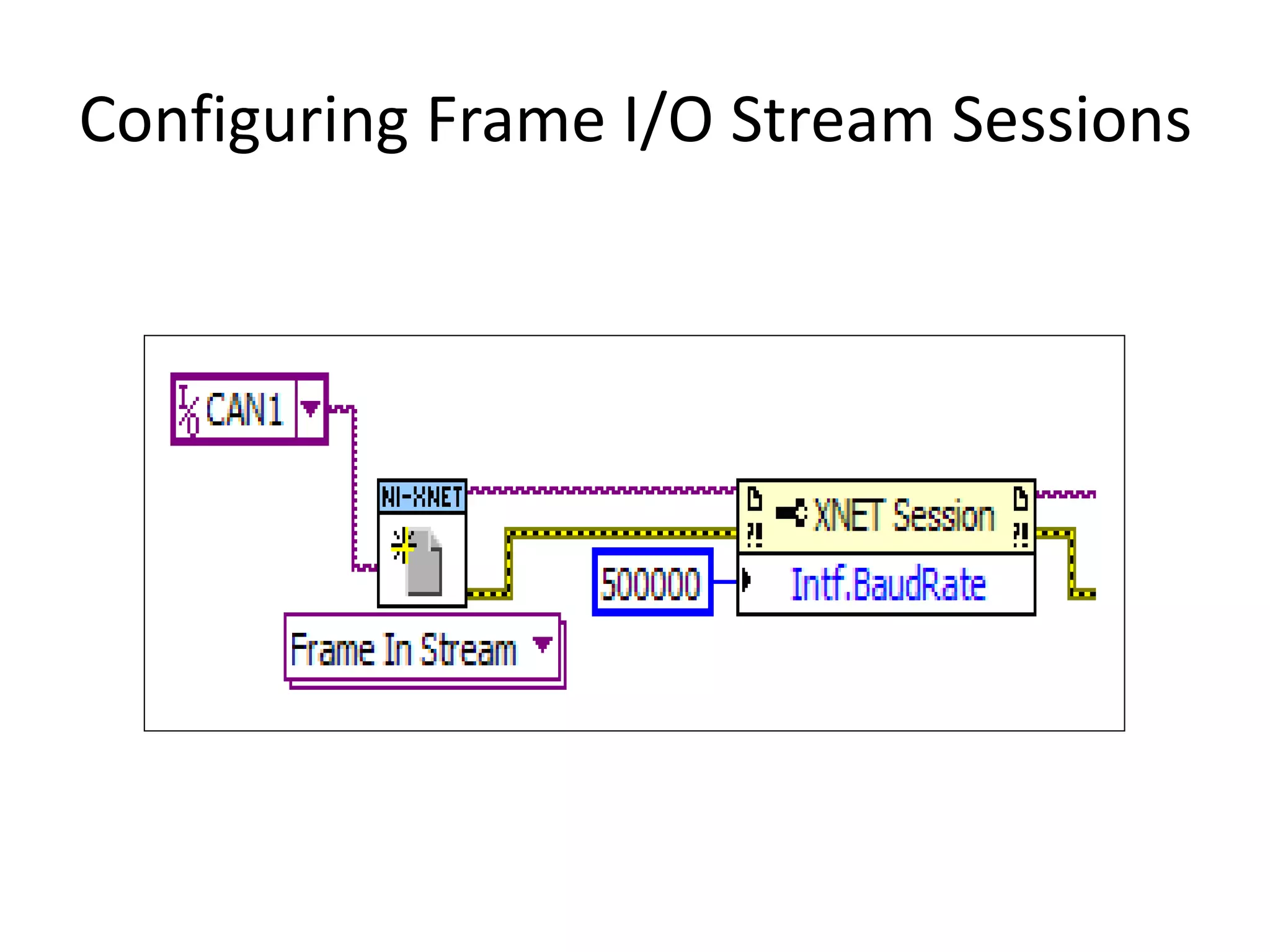 Can Communication Using Labview Pptx