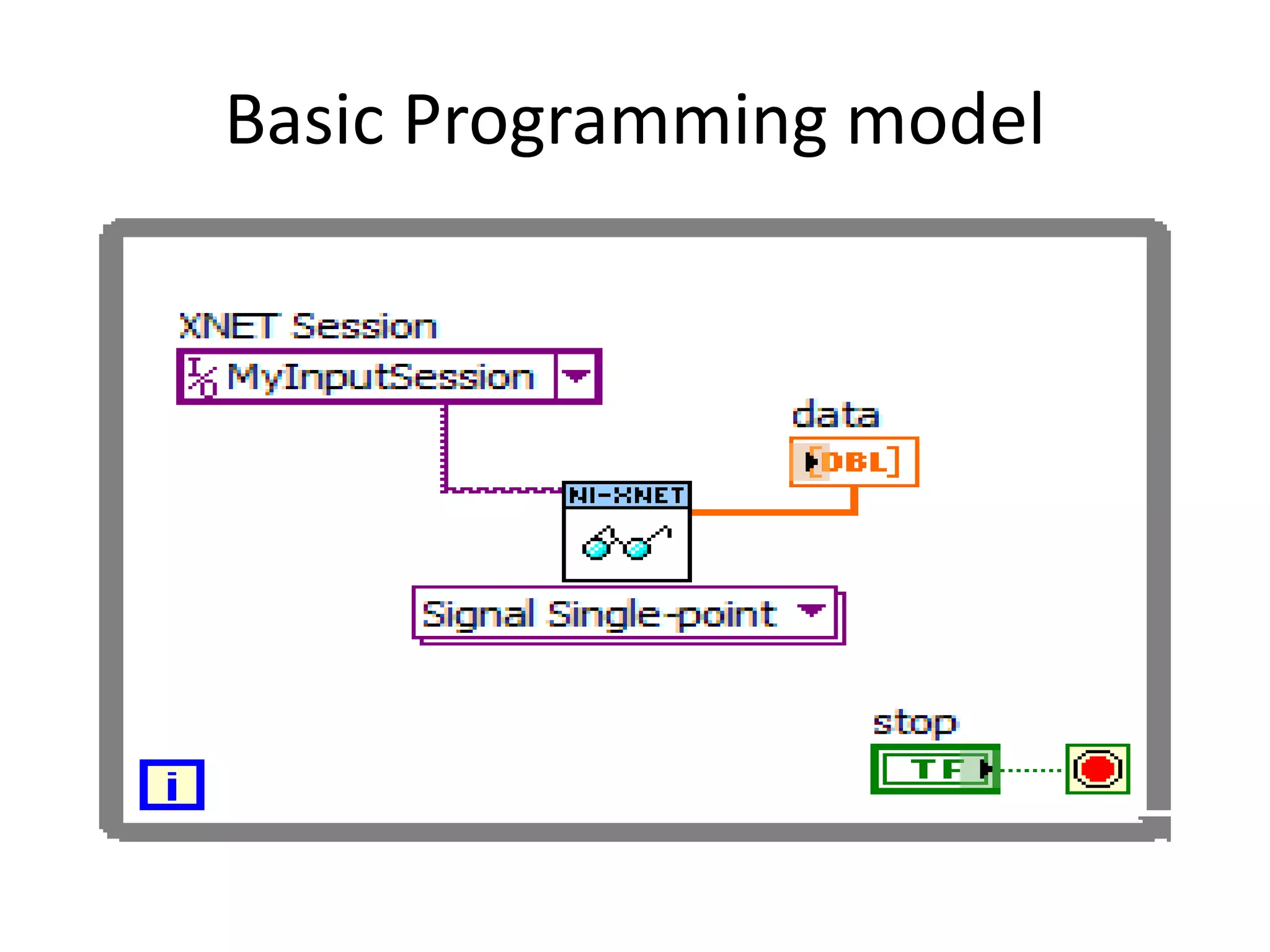 Can communication using labview | PPTX