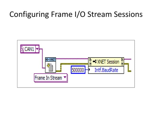 Can Communication Using Labview Pptx