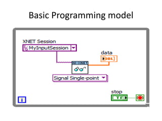 Can communication using labview | PPTX