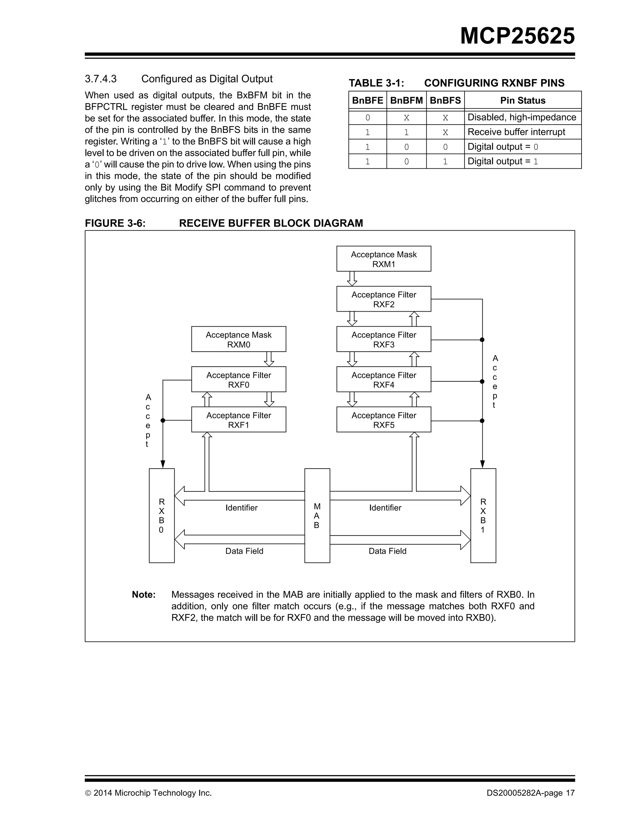 CAN_controller_integrated_transceiver_microchip_MCP25625.pdf
