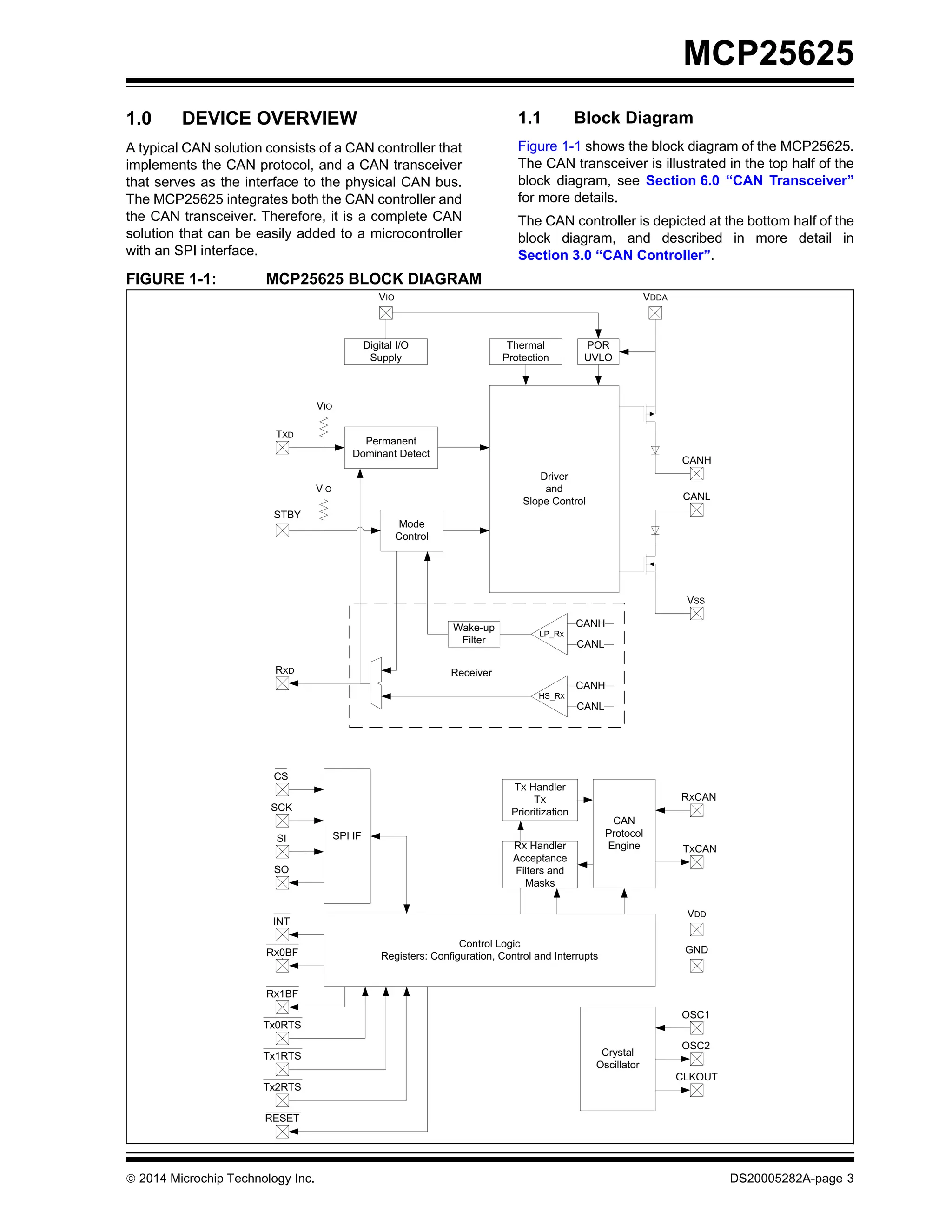 CAN_controller_integrated_transceiver_microchip_MCP25625.pdf
