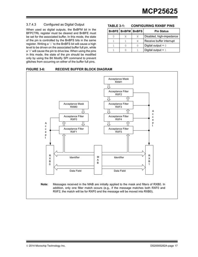 CAN_controller_integrated_transceiver_microchip_MCP25625.pdf