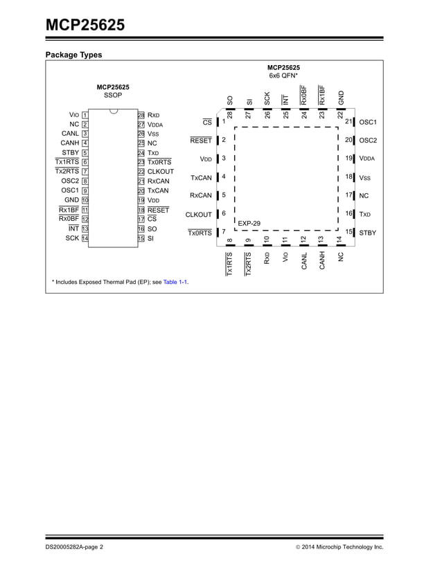 CAN_controller_integrated_transceiver_microchip_MCP25625.pdf