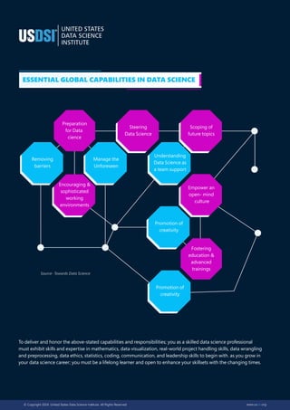 CAN DATA SCIENCE COMMAND THE FUTURE OF BUSINESSES IN 2025.pdf | Free ...