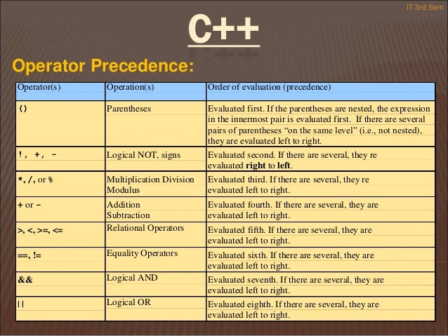 basics of C and c++ by eteaching