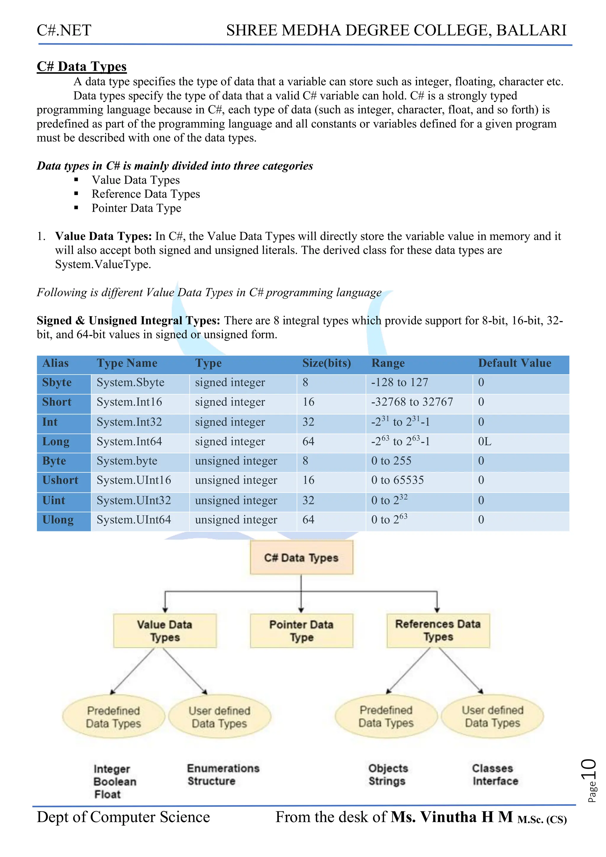 C# and Dot Net Framework 1st & 2nd Unit.pdf