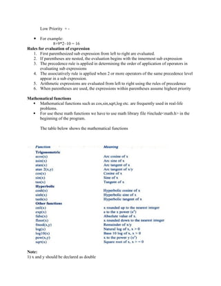 C and DS -unit 1 -Artificial Intelligence and ML.docx