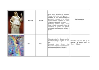 Candela los dioses del olimpo | PPT