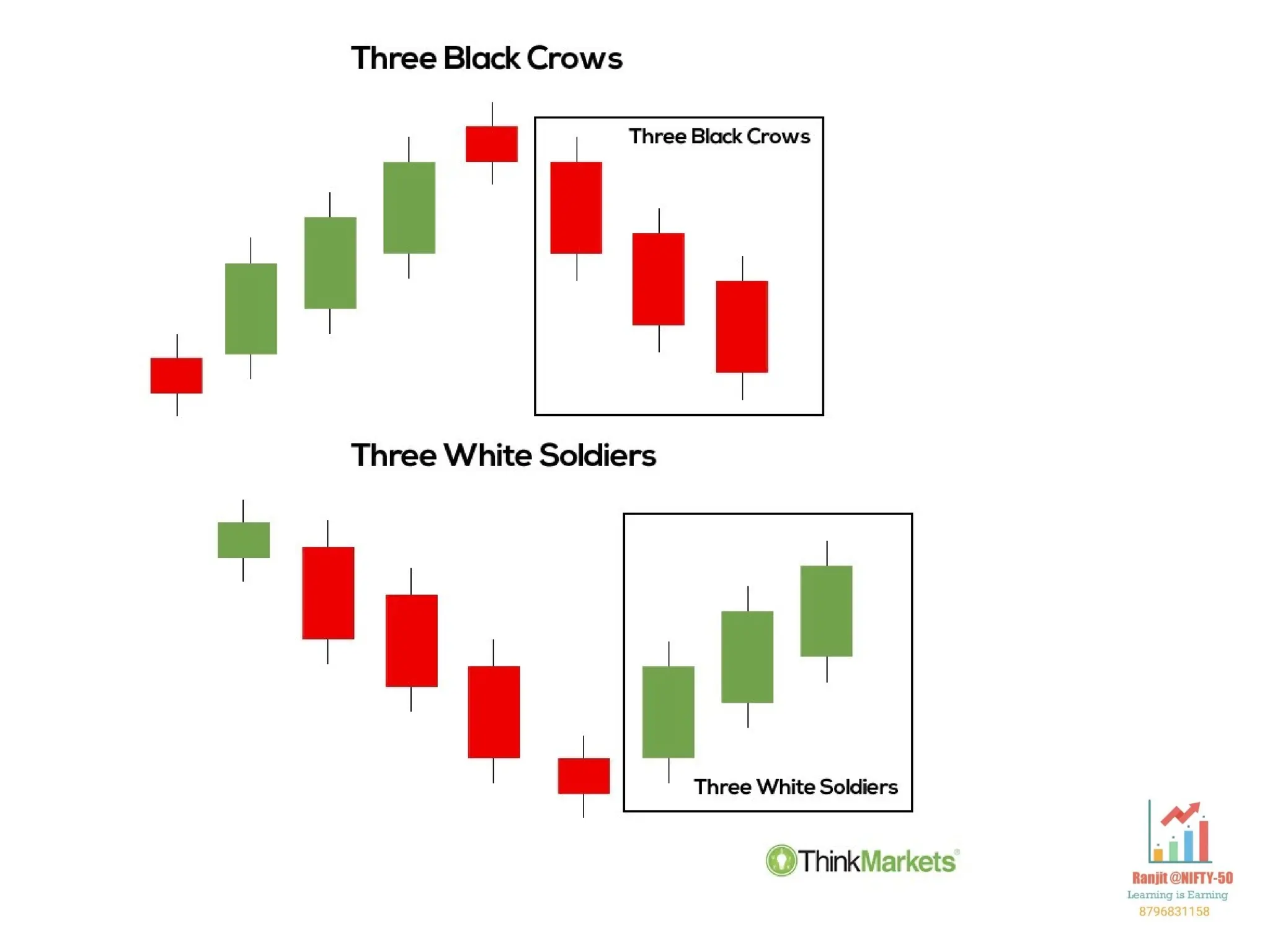 Candle stick patterns: Technical analysis | PPTX