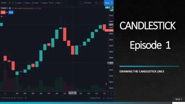 What is Candlestick Patterns ? - Chart Analysis | entry and exit points ...