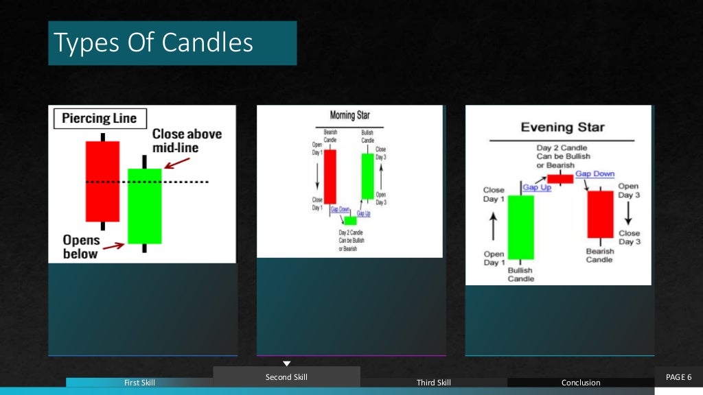 What is Candlestick Patterns ? - Chart Analysis | entry and exit points ...
