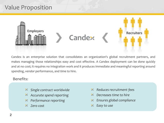 Candex | PPT