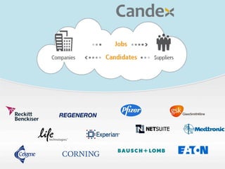 Candex - NOAH12 London | PDF