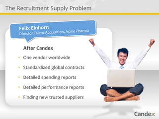 Candex - NOAH12 London | PDF