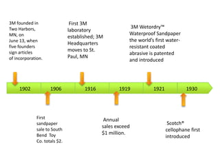 creativity and innovation of 3M | PPTX