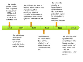 creativity and innovation of 3M | PPTX