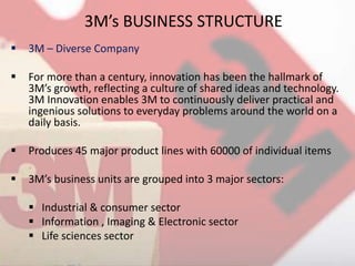 creativity and innovation of 3M | PPTX
