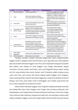 Candi - Definisi Singkat | PDF