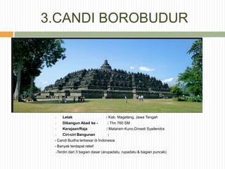 Candi budha | PPTX