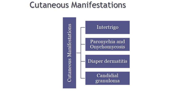 Candida oral pathology. .pptx