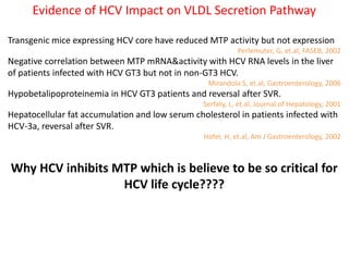 Mahra Nourbakhsh's presentation, Hepatitis C Virus #1 | PPT