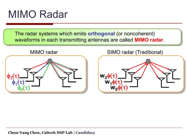 Signal Processing Algorithms for MIMO Radar | PPT