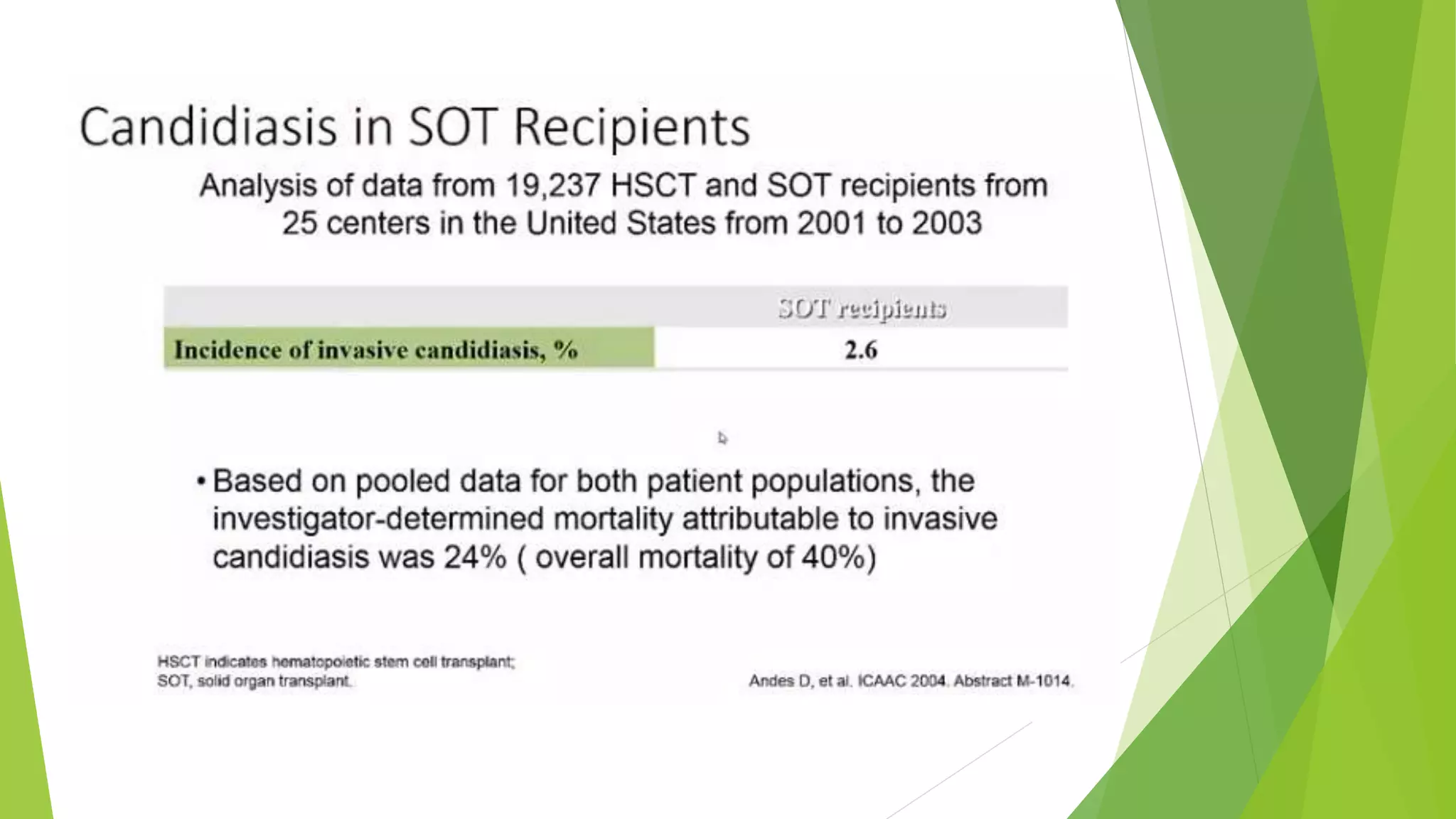 Candida in icu and diagnosis DR M.L. PRASHANTH MD IDCCM | PPTX