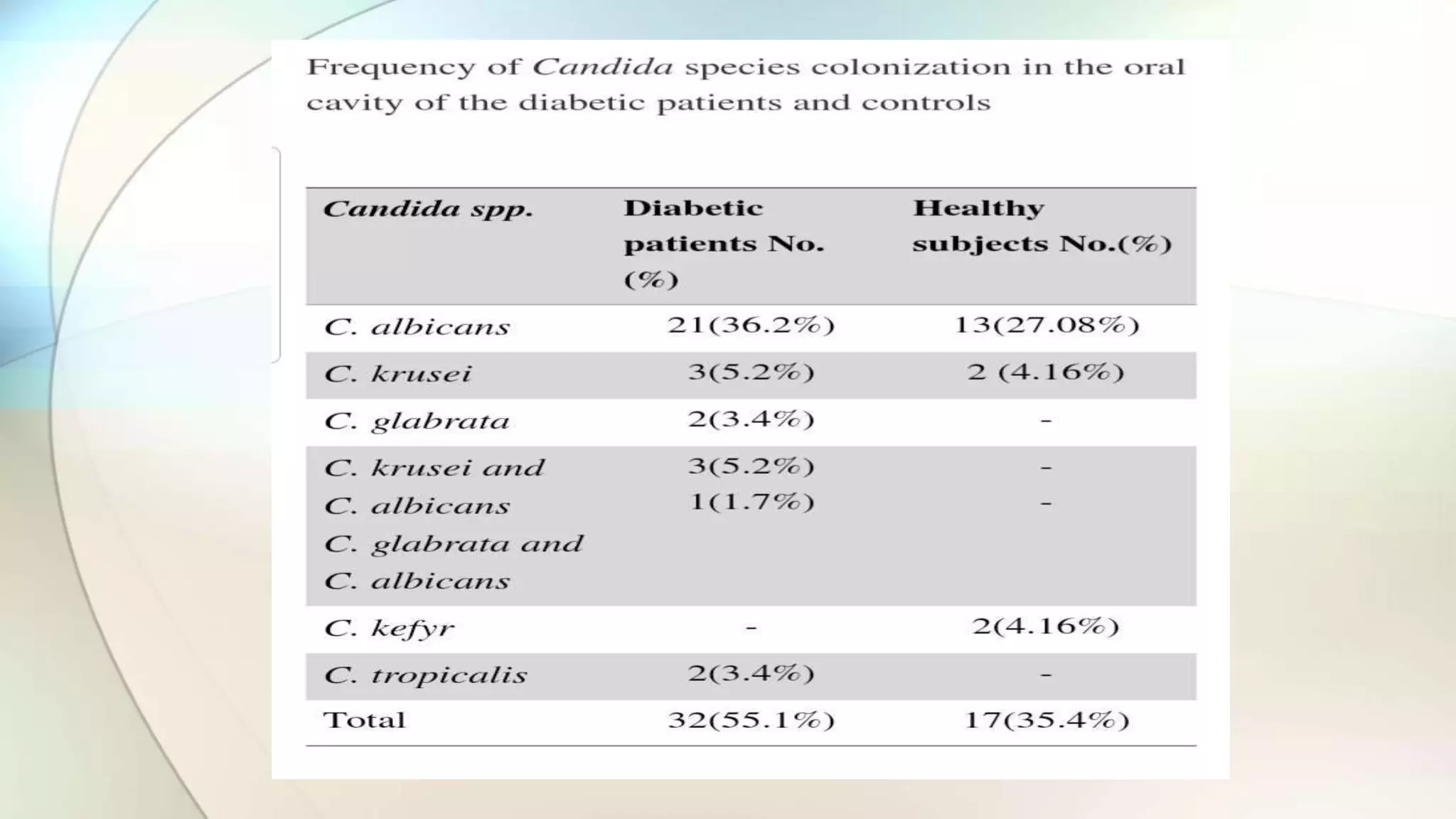 candidal infection.pptx