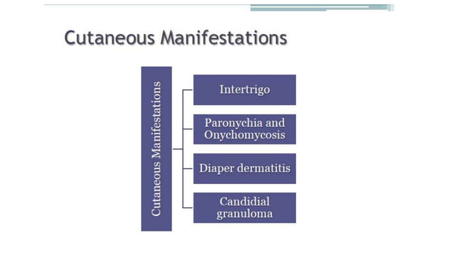 Candida pathogen.pptx | Skin and Dermatology | Diseases and Conditions