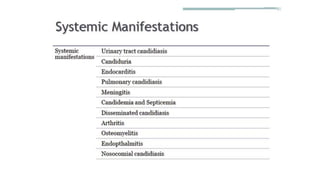 Candida pathogen.pptx