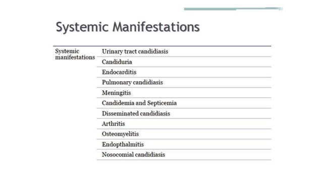 Candida pathogen.pptx | Skin and Dermatology | Diseases and Conditions