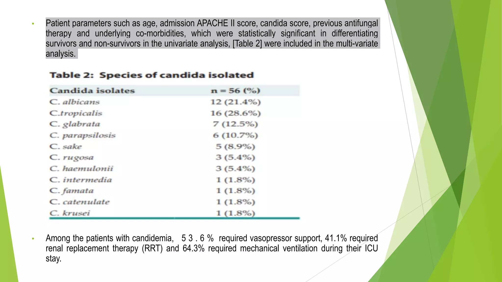 Candida Score-2.pptx