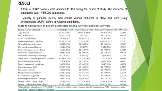 Candida Score-2.pptx