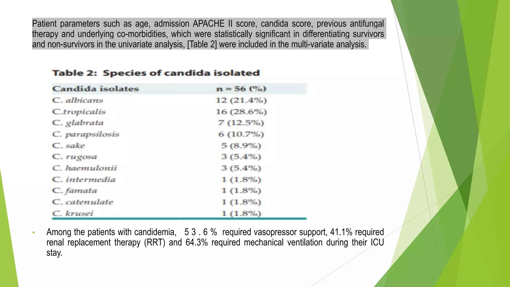 Candida Score-5.pptx