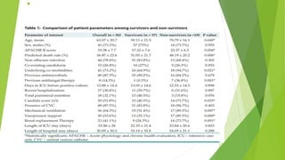 Candida Score-5.pptx