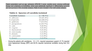 Candida Score-5.pptx
