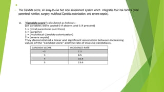 Candida Score-5.pptx