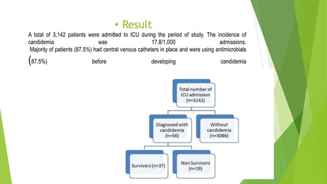 Candida Score-5.pptx | Infectious Diseases | Diseases and Conditions