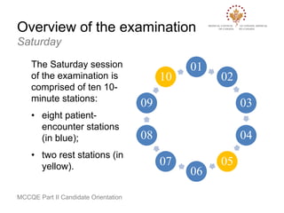 Pre-Exam Candidate Orientation | PPTX