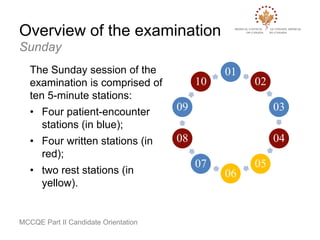 Pre-Exam Candidate Orientation | PPTX