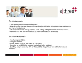 Candidate Brief | PDF | Career Advice | Careers